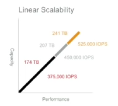 SolidFire 101 - vZilla