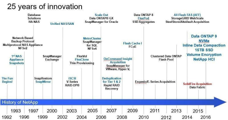 10 Years at the ONTAP end. - vZilla