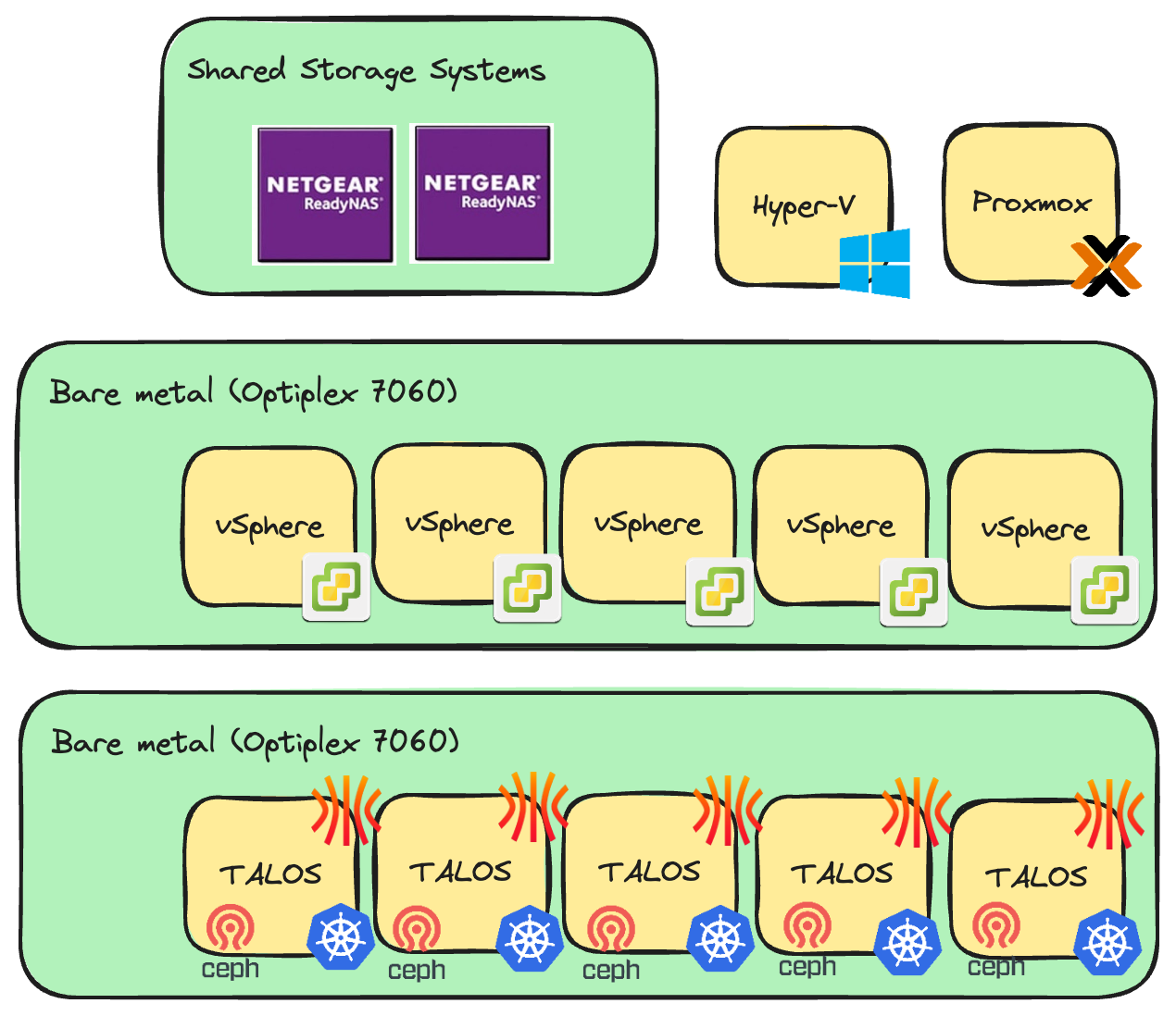 My vZilla Homelab - 2024 Edition - vZilla